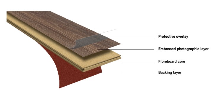 Laminate vs. Engineered Hardwood – Rban Interiors